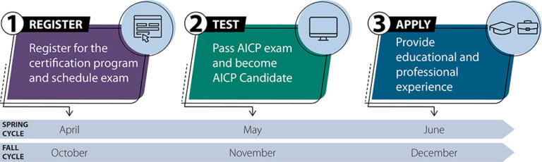 American Institute of Certified Planners - American Planning ...